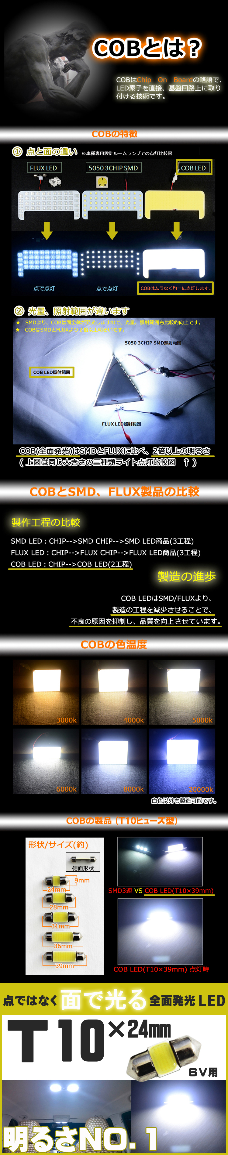 【新品】明るさNO1★LED 全面発光(COB)ランプ T10×24mm 6Vバイク車 1個の落札情報詳細 - ヤフオク落札価格検索 オークフリー